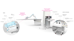 R-One de Robocath, au cœur de la chirurgie robotique